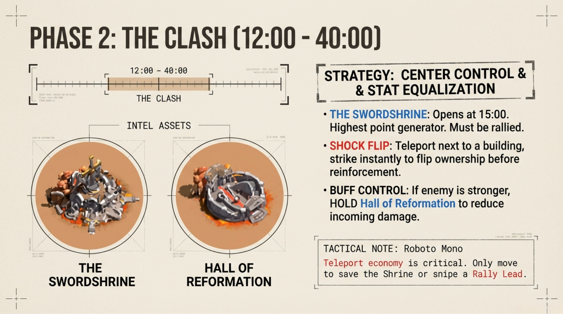 Mastering the Swordland Showdown – Kingshot WebApps