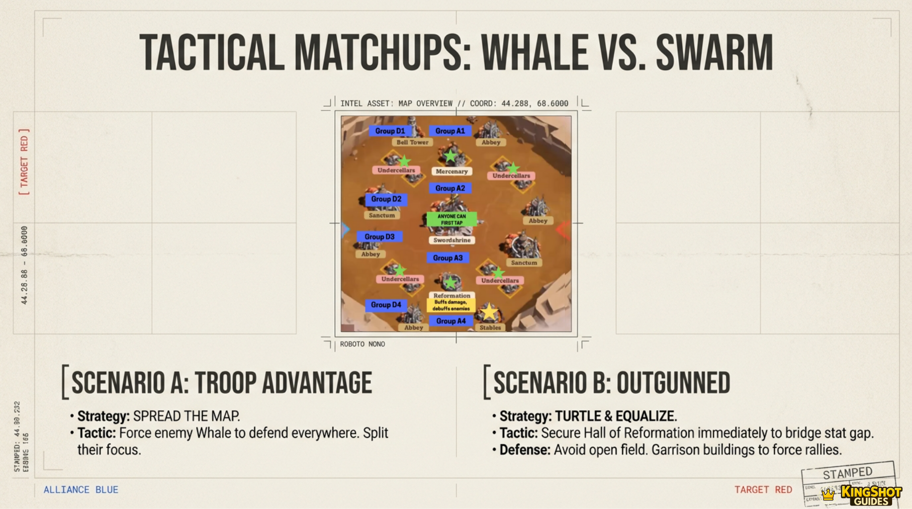 Mastering the Swordland Showdown – Kingshot WebApps